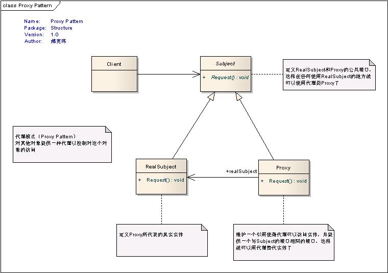 Net设计模式实例之代理模式（proxy Pattern） 阿里云开发者社区